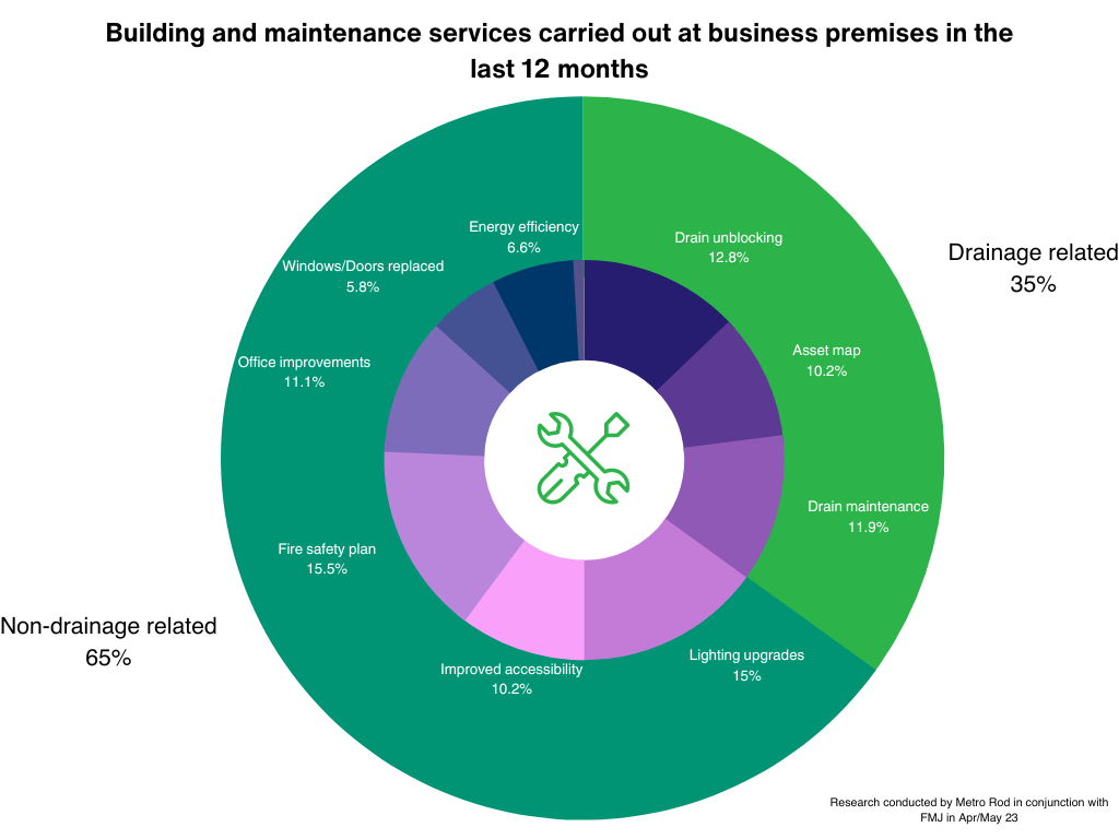How Can Operational Downtime Affect Your Business? - Willow Pumps